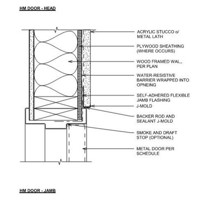 Slantis - The Real Detail Library