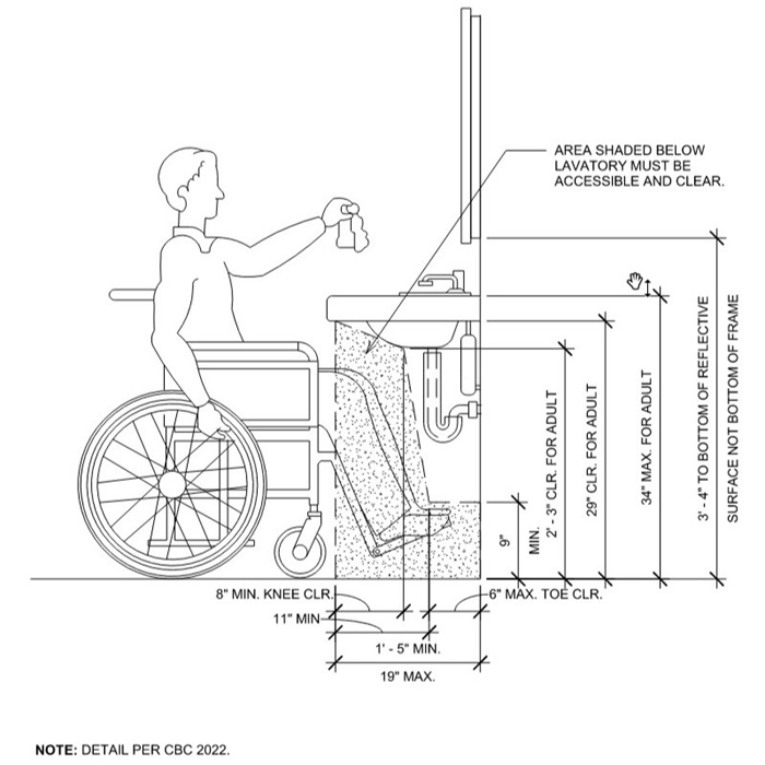 Slantis - The Real Detail Library