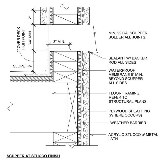 Slantis - The Real Detail Library