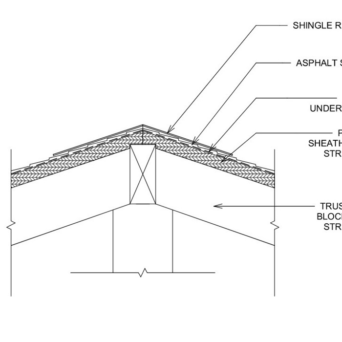 Slantis - The Real Detail Library