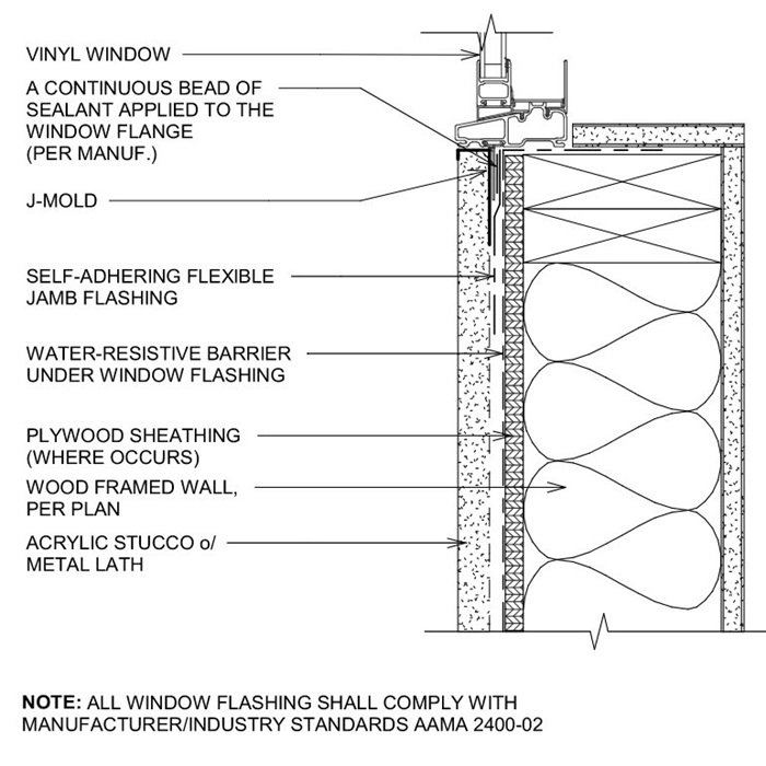 Slantis - The Real Detail Library
